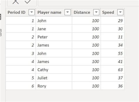 Solved Create A Table To Relate Two Other Tables Microsoft Fabric Community