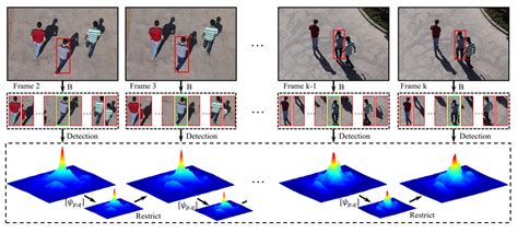 Learning Aberrance Repressed Correlation Filters For Real Time Uav