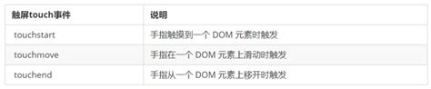 web api学习 13：触屏事件 web捕获 一体机触屏事件 csdn博客