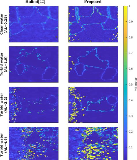 Figure 1 From Real Time Reconstruction Of 3d Videos From Single Photon