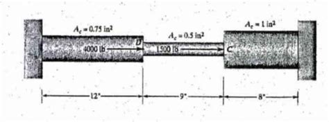 Solved Use 1d Axially Loaded Finite Element To Determine The