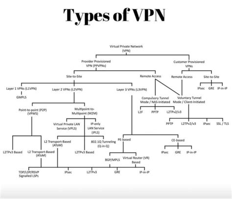 What Is Remote Access Vpn Munsif K Posted On The Topic Linkedin