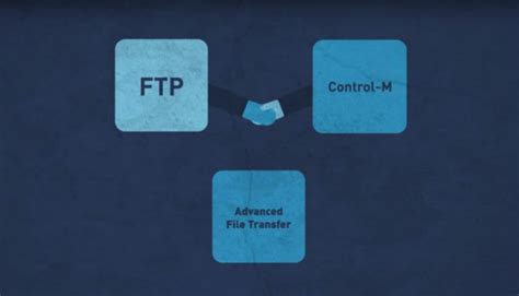 Bmc Control M Para Advanced File Transfer