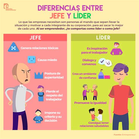 Cuadro Comparativo De Tipos De Liderazgo Is Docx Cuadro Comparativo