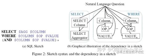 Text2sql学习整理（三）sqlnet与typesql模型 知乎