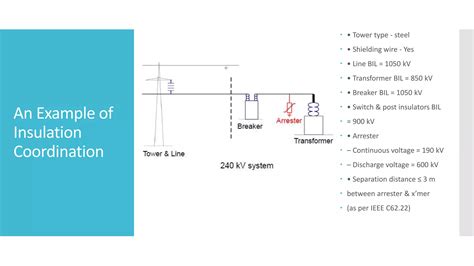 Insulation Coordination Pptx