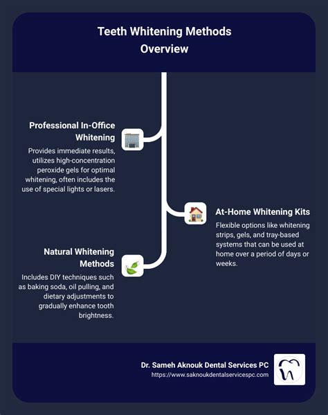 Teeth Whitening Top 5 Effective Methods For 2024