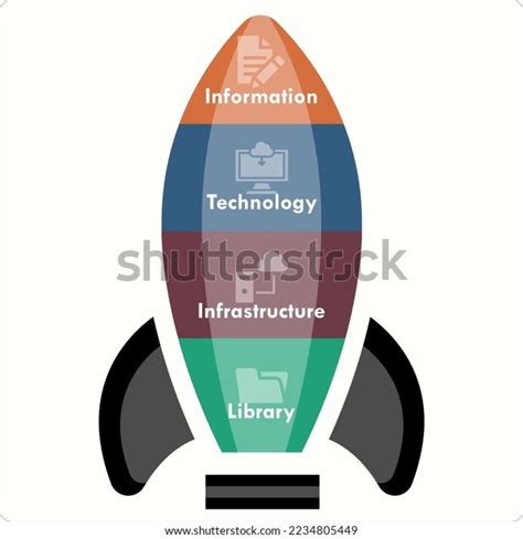 Itil Information Technology Infrastructure Library Acronym Stock Vector Royalty Free