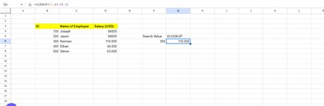 Top MS Excel Functions For Data Analyst Spoclearn