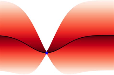 Gaussian Processes Ai4science101