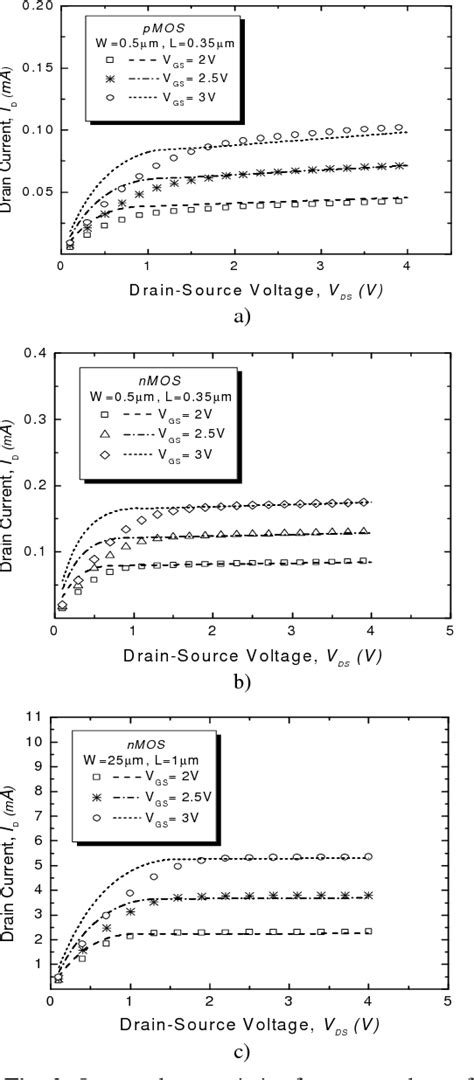 Figure 1 From Complete Analytical Submicron Mos Transistor Model For Analogue Applications