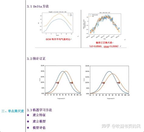大气科学系列：python人工智能气象、大气污染扩散calpuff模型、wrfchem模式、未来大气污染变化模拟 知乎