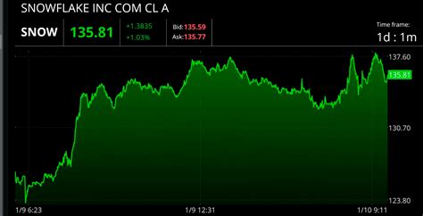 Does Anyone Have A Script For This Type Of Chart Style Just Saw It On