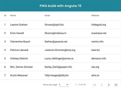 How To Build Progressive Web Apps Pwas With Angularjs 15