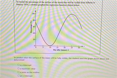Solved To Model The Percentage Of The Surface Of The Moon