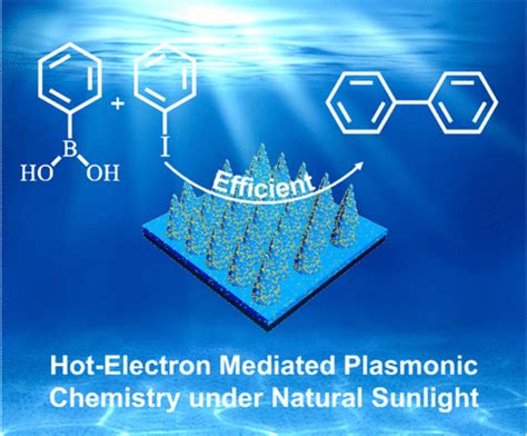 Acs Applied Polymer Materials Journal Acs Publications