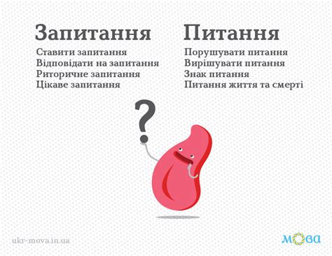 значення слів Запитання і питання Яка між ними різниця Ukrainian