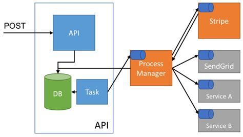 devender singh on linkedin distributedsystems designpatterns