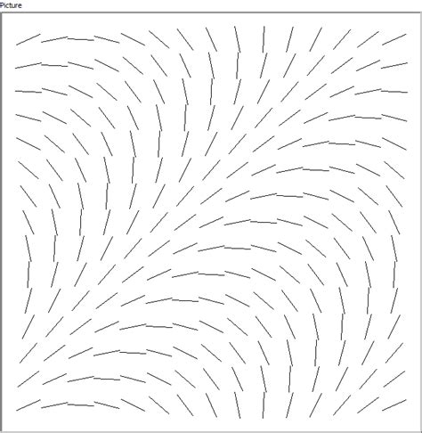 Simulation Ni Community
