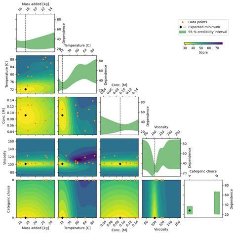 Fixes Plotobjective For Categorical Variables By Dk Teknologisk Mon · Pull Request 117