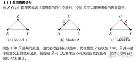 怎么选择好的控制变量？从因果角度阐释？ 知乎