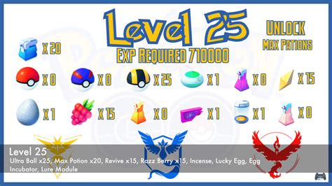 Pokemon Go Level Rewards Pokemon Go Pokemon Pokego