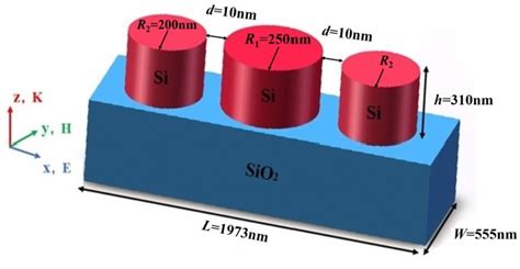 Figure 2 From High Efficiency And Broadband Optical Beam Splitters Based On All Dielectric