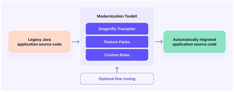 Build Stunning Java Web Applications With Ease Vaadin