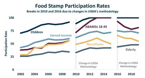 EPIC Report Food Stamps A Culture Of Dependency EPIC For America