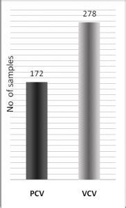 Comparison Of SpO FiO Ratio Oxygenation Index Ventilator Ratio And SpO PaCO Ratio SpO