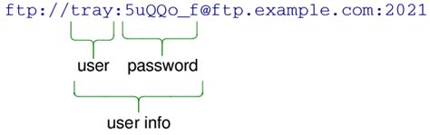 Pyside6qtcorequrl Qt For Python