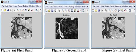 Figure 3 From Hyperspectral Band Clustering On Ebcot Pre Encoding