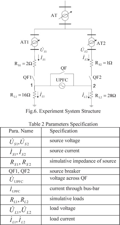 Table 2 From An Active Power Flow Control Method For Spot Network Semantic Scholar