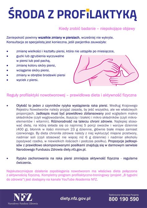 Profilaktyka raka piersi samobadanie oraz wiadomości które powinna