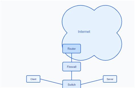Ccna Networkengineering Cybersecurity Techlearning Akash Madanu