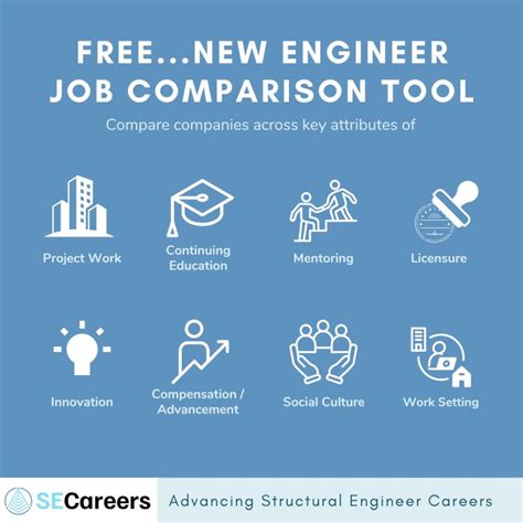 Free Worksheet For New Structuralengineers Evaluate Jobs Across Nine