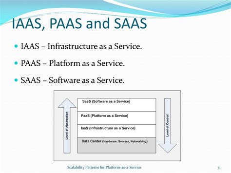 Ppt Scalability Patterns For Platform As A Service Powerpoint