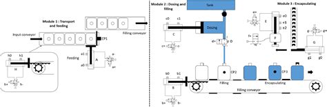 figure 6 from a gemma grafcet generator for the automation software of