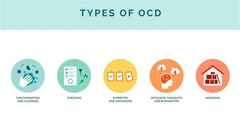 Ocd Psychology