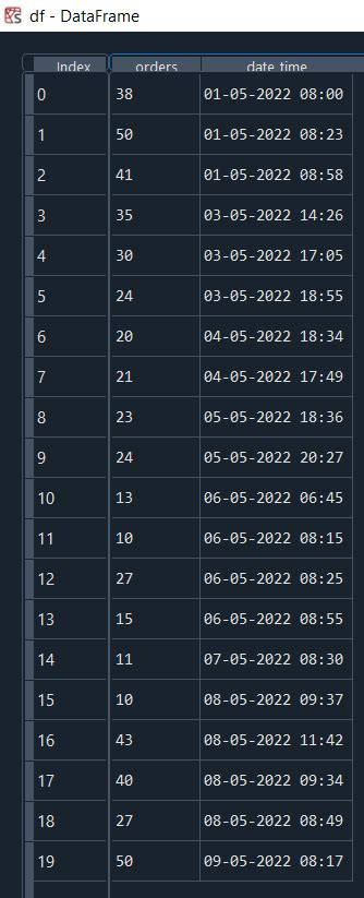 Playing With Datetime Module In Python By Shubham Birhade Medium