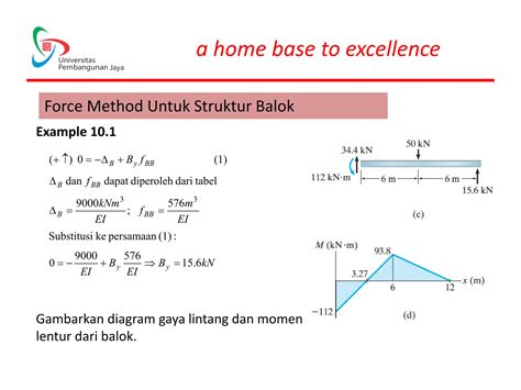 Analisis Struktur Statis Tak Tentu Dengan Force Methodpdf
