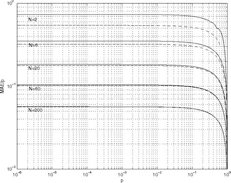 Figure 1 From On The Mean Absolute Error In Inverse Binomial Sampling
