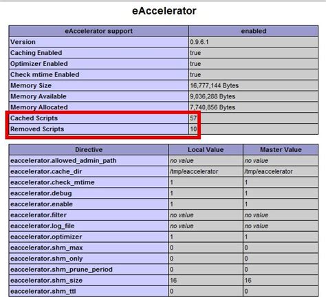 Php Multiple Eaccelerator Issues Stack Overflow