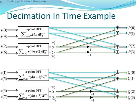 Fourier Analysis Engi 4559 Signal Processing For Software Engineers Ppt Download