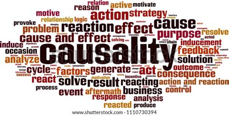 Causality Word Cloud Concept Vector Illustration Stock Vector Royalty