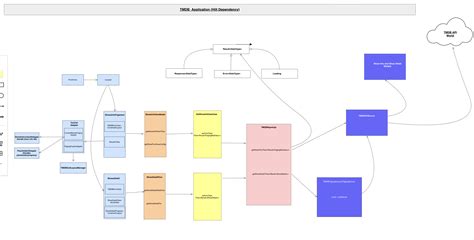 github suyambu vignesh tmdb an android client for