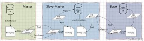 Windows下搭建MySQL Master Slave windows mysql master slave CSDN博客