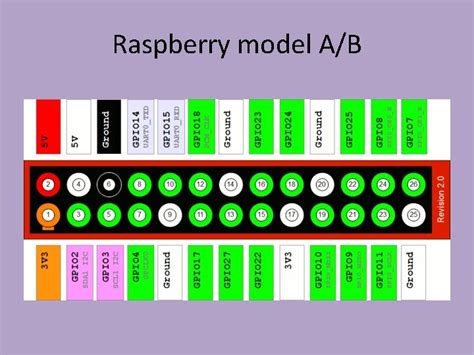 Raspberry Gpio General Purpose Input Output I Parte