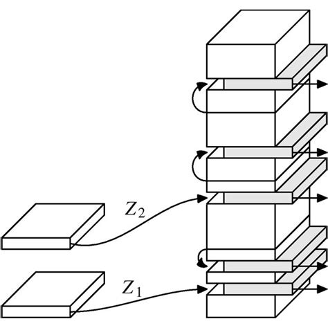 Shifting Technique Described In Theorem 12 Download Scientific Diagram