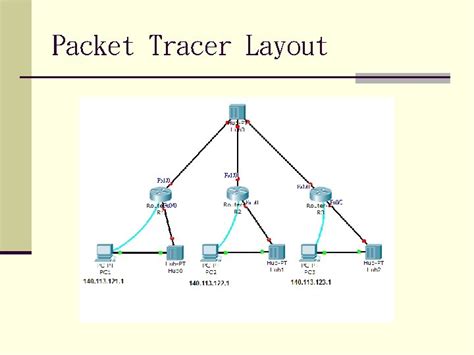 N N Routing Protocol Routing Table Routing Table